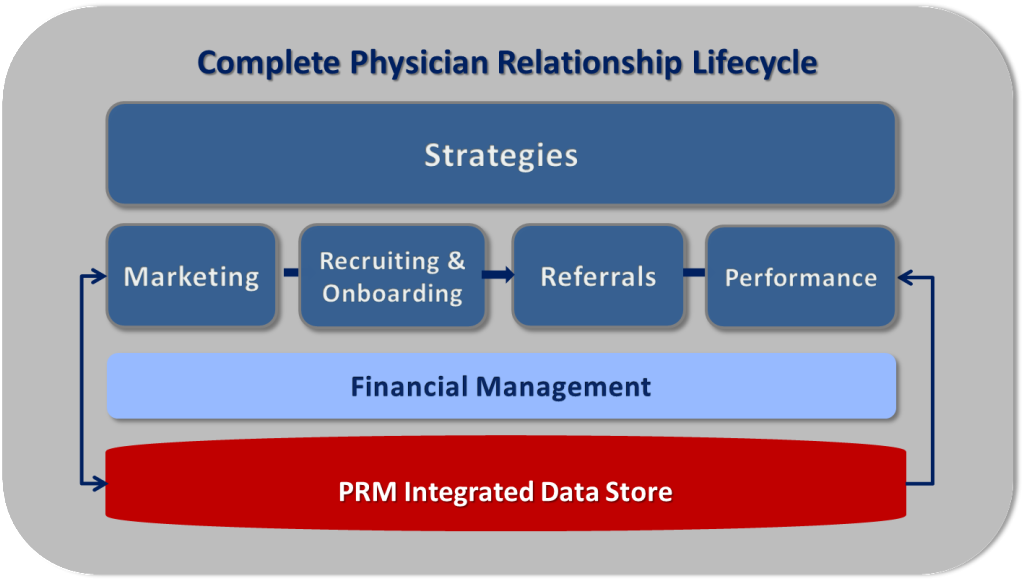 Healthcare | Bluestone Consulting Group Healthcare | Bluestone Consulting Group